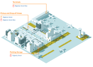 Airport Waste Management Solutions with Bigbelly