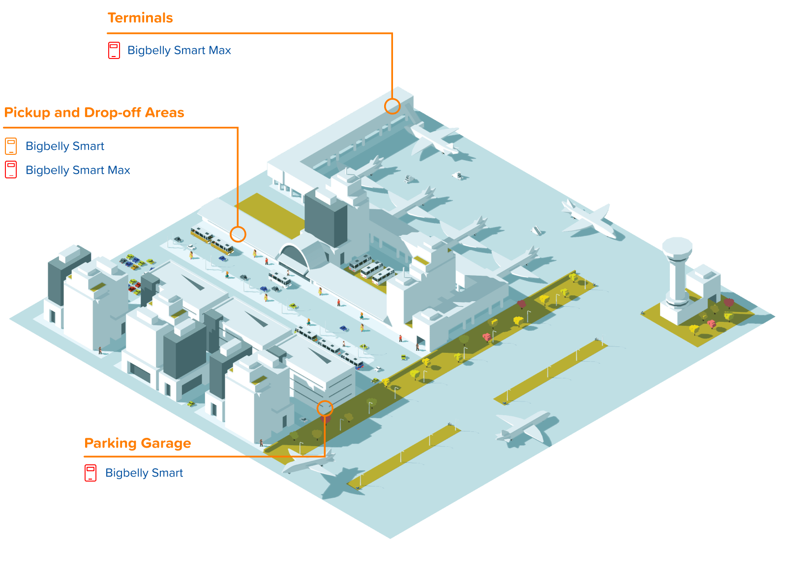 Airport Waste Management Solutions with Bigbelly