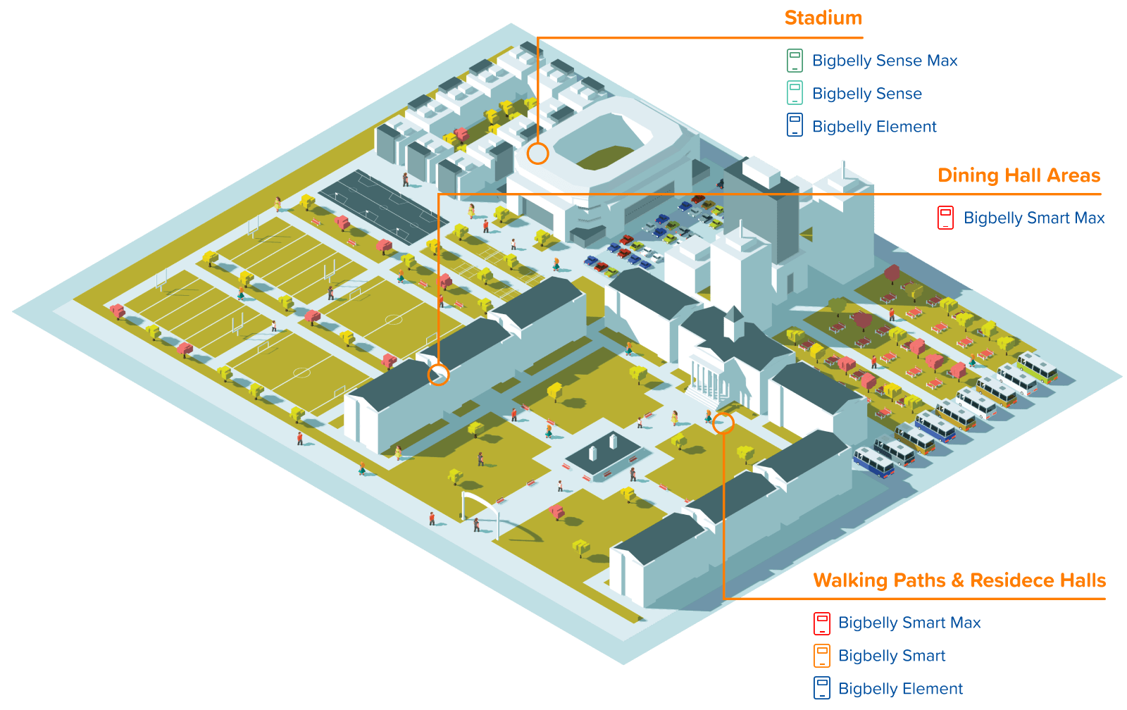 University & College Waste Management Solutions by Bigbelly